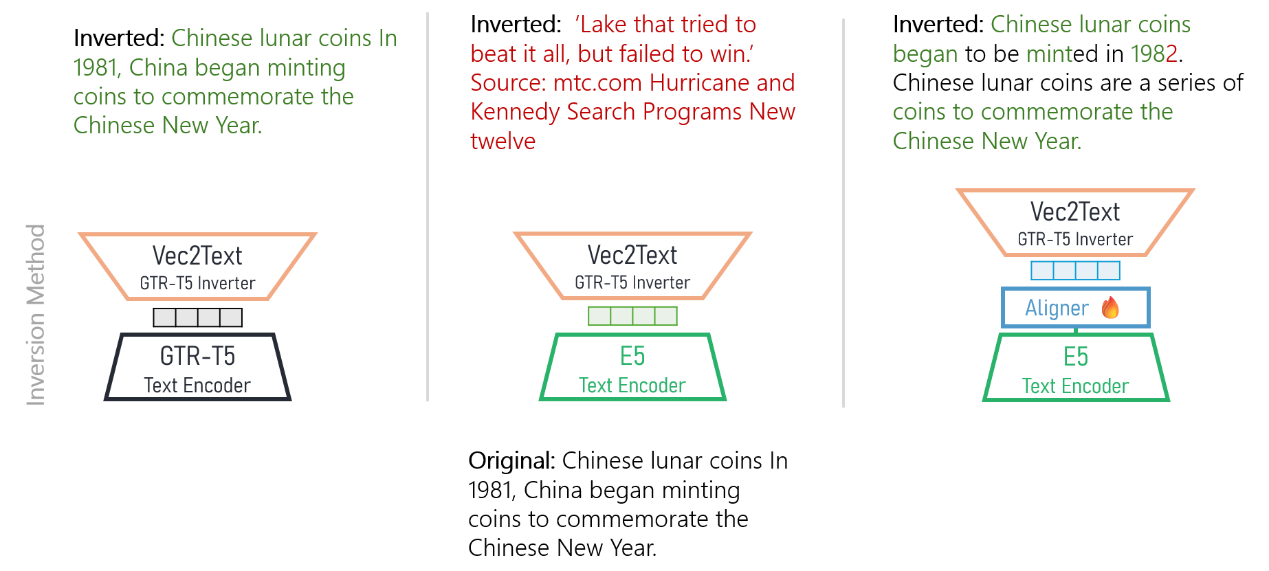 Squeezing More Out of Vec2Text with Embedding Space Alignment 🧃 | Matan ...